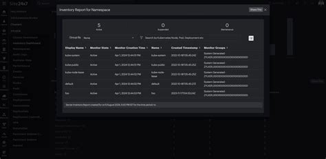 Understanding Kubernetes Namespaces And How To Monitor Them With