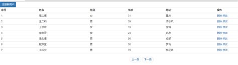 Servlet练习：实现增删改查的综合练习 Tom Shushu 博客园