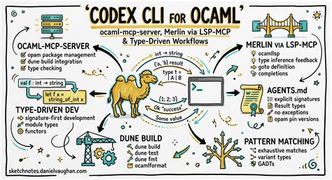 Codex Cli For Ocaml Development Ocaml Mcp Server Merlin Via Lsp Mcp