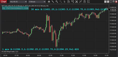 NT Multi Time Frame MTF Open High Low Close Volume OHLC Free Indicator For Ninjatrader