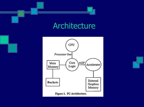 Ppt Partitioning Screen Space 2 Powerpoint Presentation Free Download Id4655308