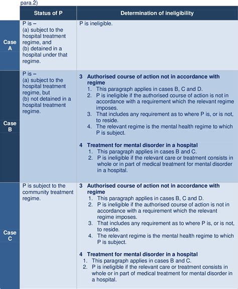 Interface Between The Mha And Mca At James Saavedra Blog