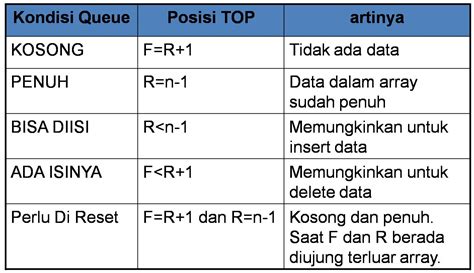 queue dalam bahasa pemrograman c the lesson for learn