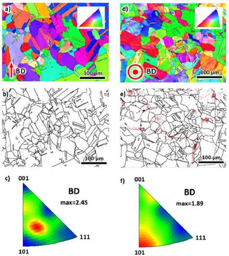 Metals Special Issue Static And Dynamic Recrystallization And Phase Transformation In