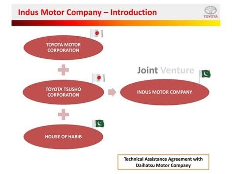 Logistic Company Assignment 1 Scm 1pptx