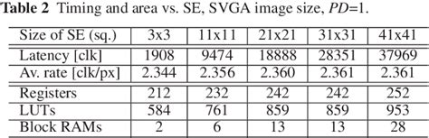 Table 2 From Parallel Implementation Of Sequential Morphological