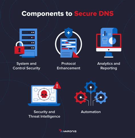 Is Dns A Security Protocol