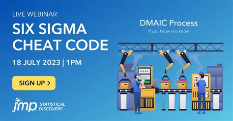 Industrial Automation Asia On Linkedin 🔍 Six Sigma Cheat Code 🚀🔧 Dmaic