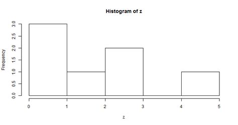 Plot R Histogram Of Timeseries Data With Duration On Y Axis Stack Overflow