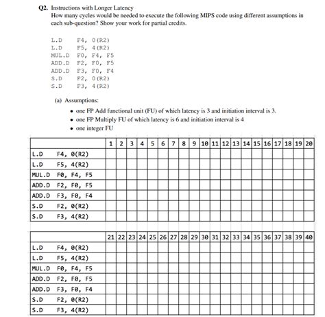 q2 instructions with longer latency how many cycles