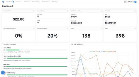 Donation Management Boost Fundraising With Donation Tracking