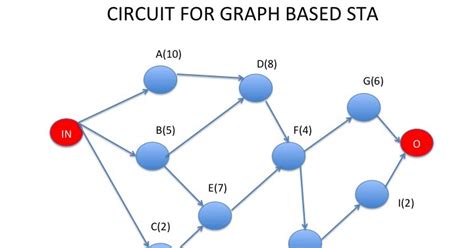 Physical Design Tcl Example Scripts