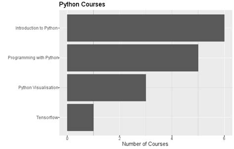 2020 Training Review Python Bloggers