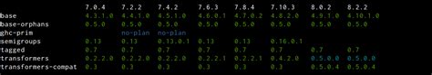 oleg s gists new things in haskell package qa