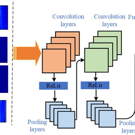 The Flowchart Of The Novel Proposed Algorithm Download Scientific