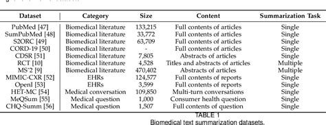 Table 1 From A Survey On Biomedical Text Summarization With Pre Trained