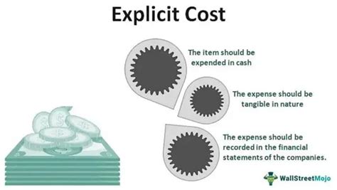 Explicit Costs Meaning Formula Uses Vs Implicit Costs