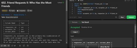 Aryan Amar On Linkedin Sql Leetcode Gviswanathanchallenge