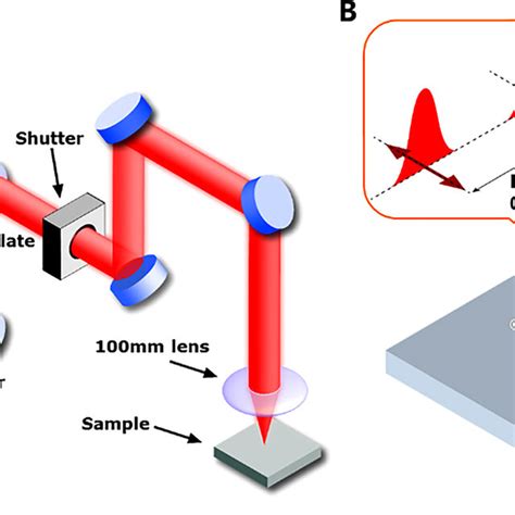 Formation Of Nanometric Concentric Ring Structures On Silicon Surfaces