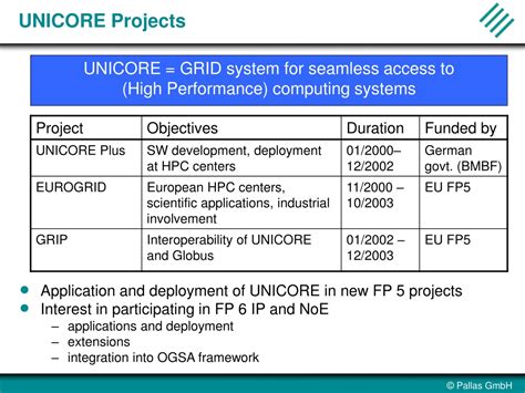 ppt unicore the seamless grid solution powerpoint presentation free download id 9484409