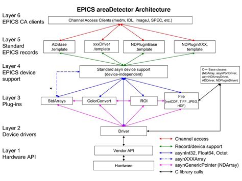 PPT AreaDetector A Module For EPICS Area Detector Support PowerPoint Presentation ID