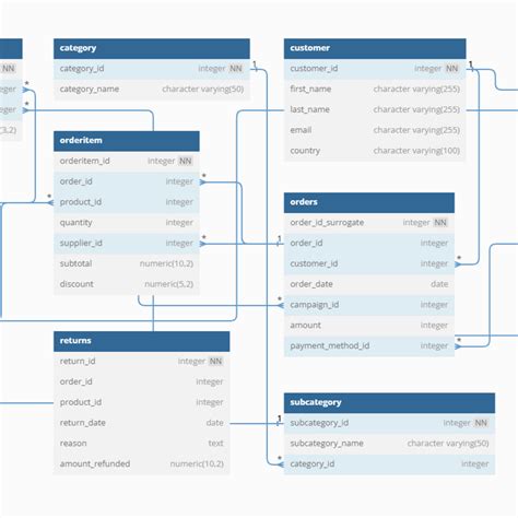 oltp ecommerce data kaggle
