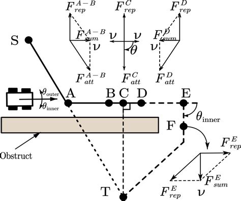 path planning of a mobile robot using an improved mixed method of potential field and wall