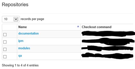 Collabnet Trouble With Svn Subversion Edge Access Rules Stack Overflow