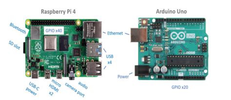 Arduino Vs Raspberry Pi A Maker S Guide To Environmental Sensors LTER