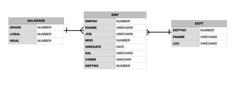 Data Science Sql Join Everything About Sql Joins Examples By