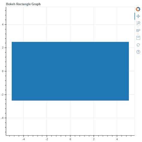 Python Bokeh在图形上绘制矩形 【布客】geeksforgeeks 人工智能中文教程