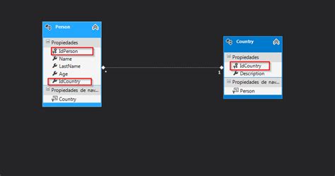 C Net Is Correct To Use A Guid As Id From A Local Database Object Stack Overflow