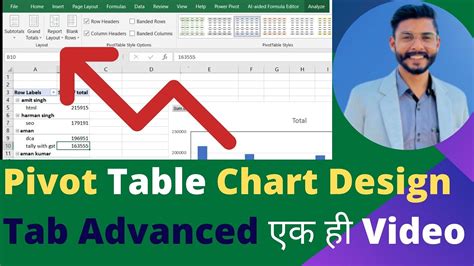 How To Use Pivot Table Or Chart Design In Excel Pivot Table Design Basic To Advanced In Excel