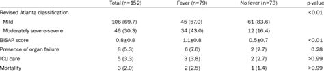 Severity And Mortality Of Acute Pancreatitis Download Scientific Diagram
