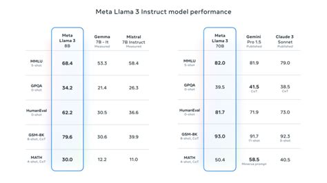 Best Open Source LLMs September Unite AI