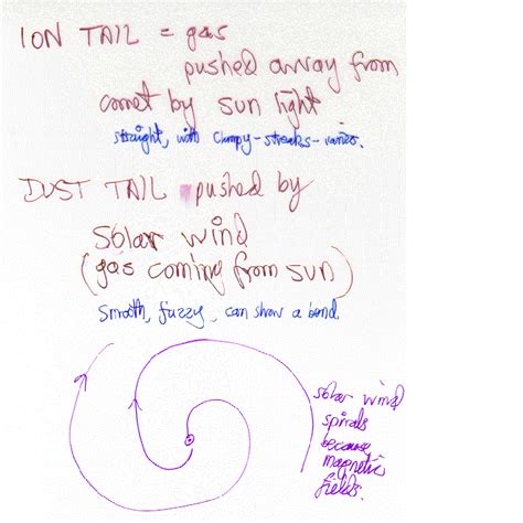 Physics 9 Lecture 12