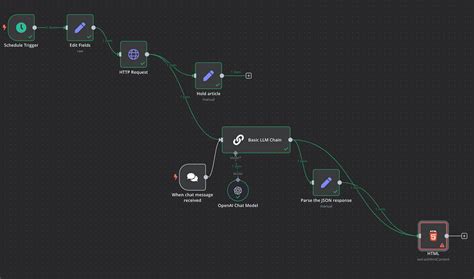 How To Pass Variables Between Nodes Especially For Distant Nodes Questions N8n Community