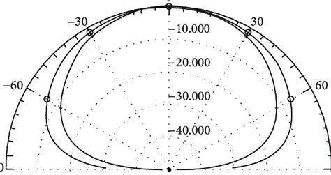 Element Pattern Of Designed Reflectarray Element Download Scientific Diagram