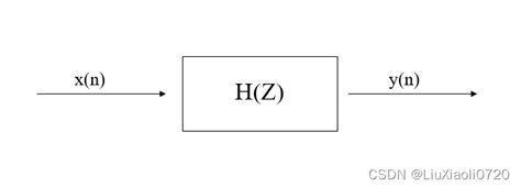 【生物医学信号处理及其matlab应用】chapter 1 生物医学信号概述生物医学信号处理饶妮妮 Csdn博客