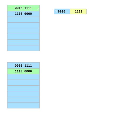 The 4043 Part 2 Days 5 To 7 But How Do They Execute Code