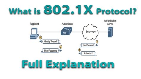 What Is 802 1x Protocol 8021x Port Based Authentication Ccna 200