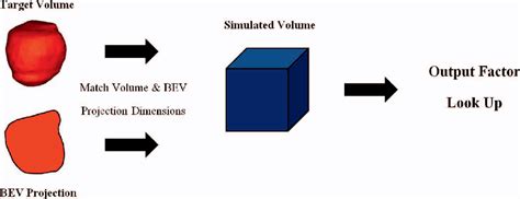 Figure 2 From A Model For Secondary Monitor Unit Calculations Of Pbs Proton Therapy Treatment