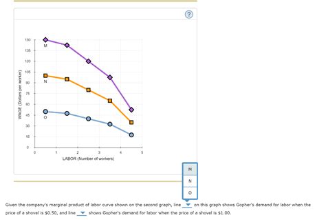 Solved Computing Labor Productivity And Its Relationship Chegg Com