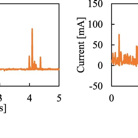 Electrical Current Waveform Measured In Vibration Assisted Edm At