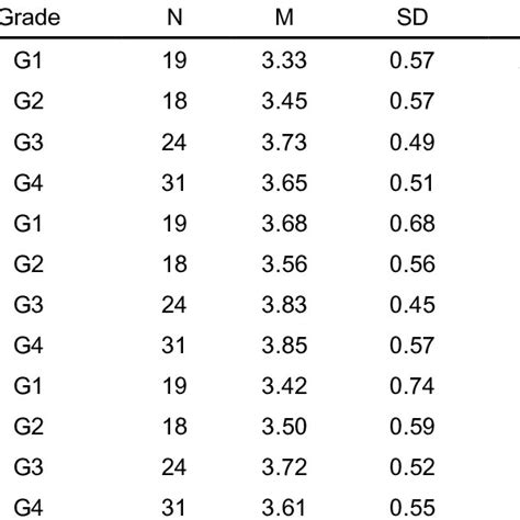 The Results Of Grade Difference Analysis On The Informatization Download Scientific Diagram