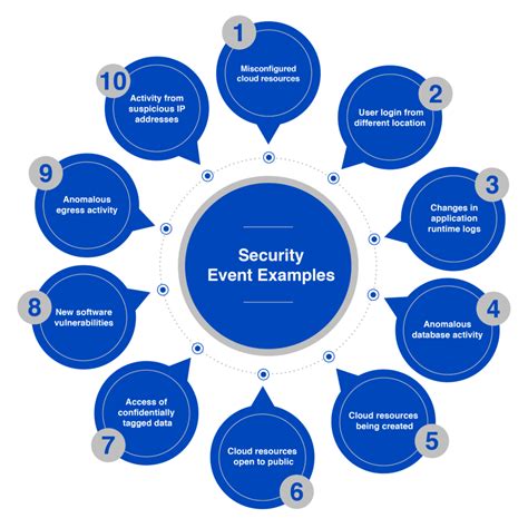 Reduce Alert Fatigue In Cybersecurity Paladin Cloud