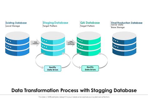 Data Transformation Process With Stagging Database Ppt Powerpoint