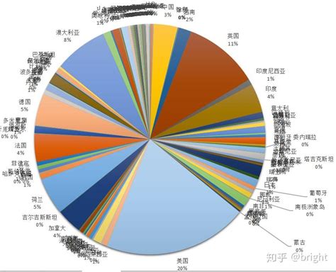利用python tweepy获取任意推特账号的粉丝及地区 知乎