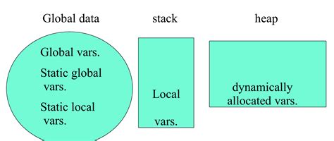 C Oop 现实的荒原
