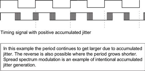 Figure 1 From The Role Of Jitter In Timing Signals Semantic Scholar